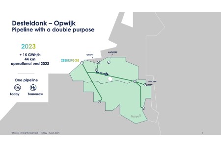 Fluxys Increases Transmission Capacity World Pipelines
